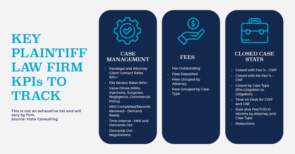 Harnessing the Power of KPIs in Your Plaintiff Law Firm - LawyerIQ Content Hub | Lawyer IQ