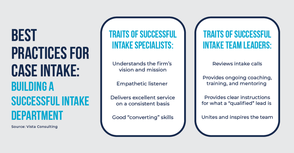 Building a Successful Intake Department: Best Practices for Case Intake