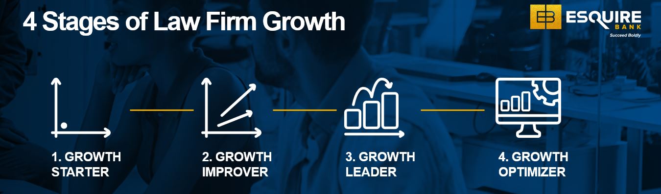 The Four Growth Stages of a Contingency Fee Law Firm