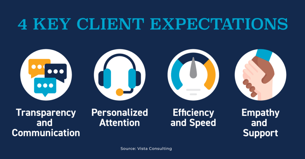 Plaintiffs Law Firms: How to Exceed Modern Client Expectations