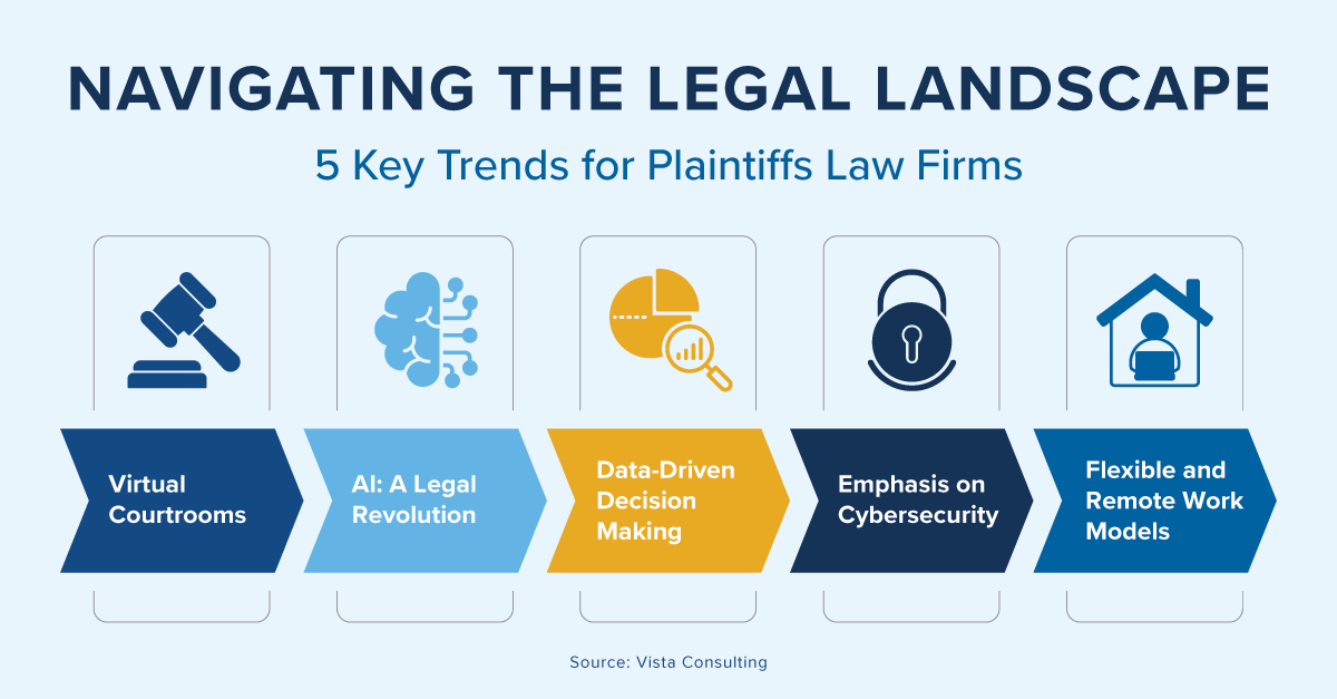 How to Master Legal Tech: 5 Key Trends for Plaintiffs Law Firms