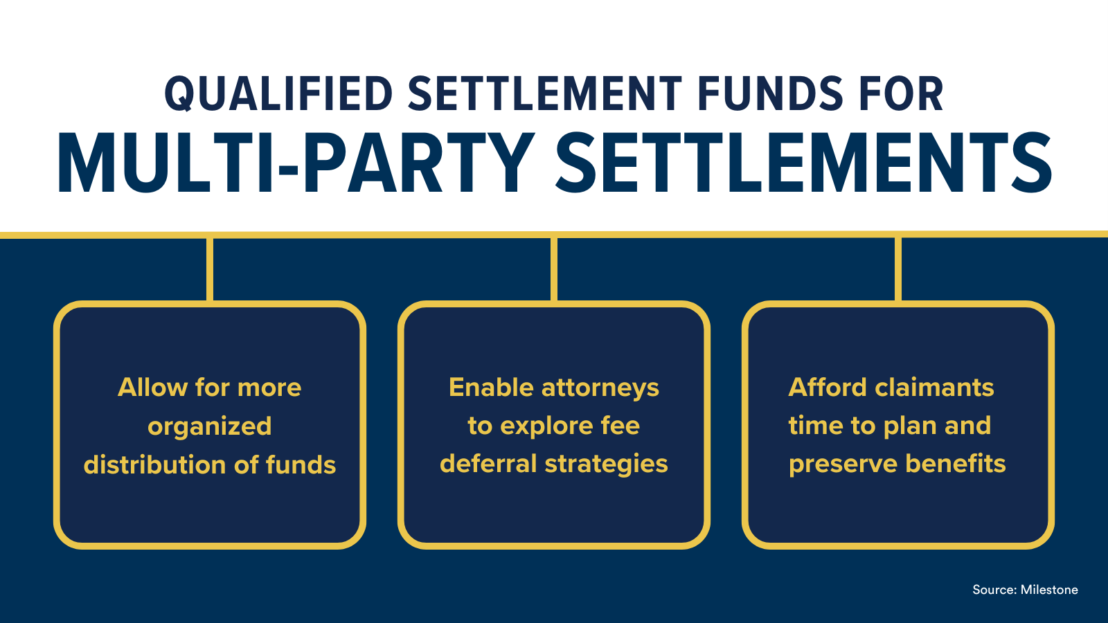 3 Key Strategies for Handling Multi-party Case Settlements - LawyerIQ ...